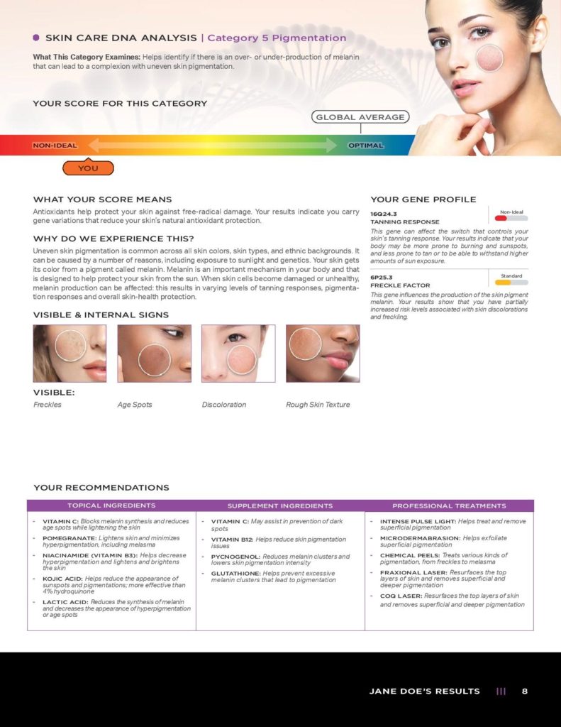 Skin Care DNA Test | Genetic Testing for Healthy Skin | AffinityDNA USA