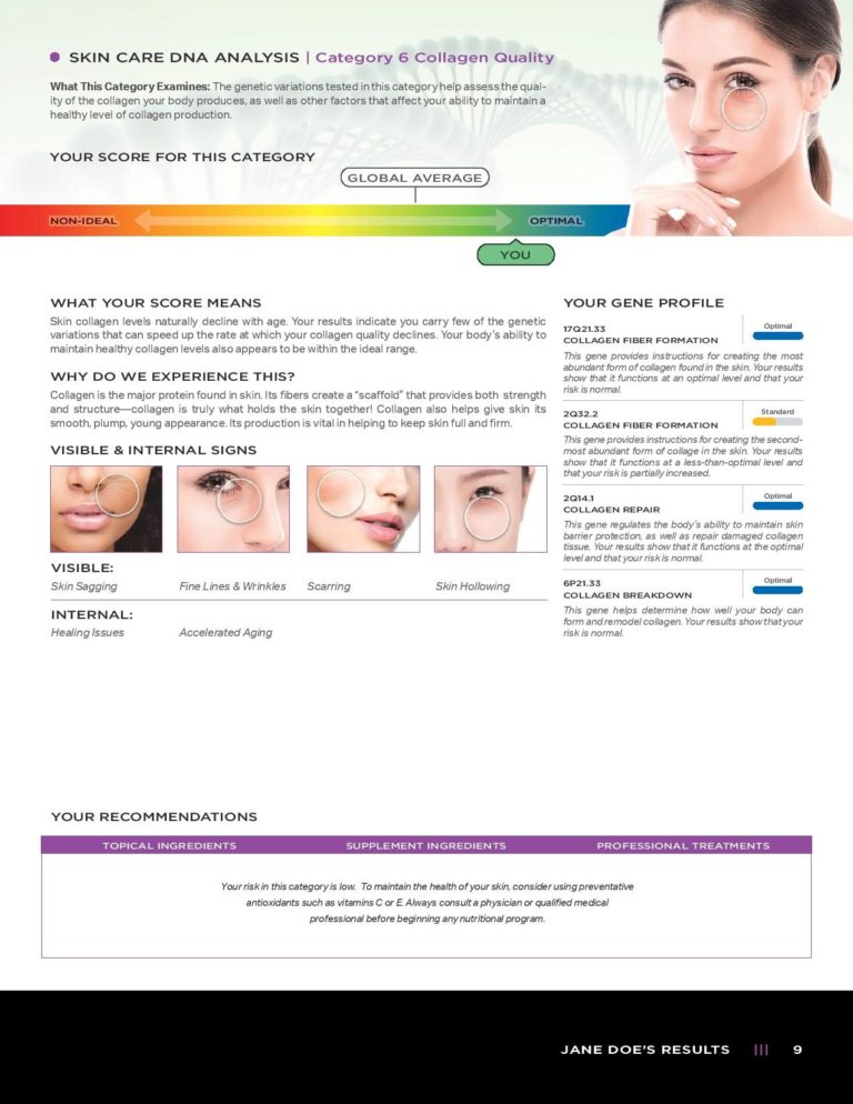 Skin Care DNA Test | Genetic Testing for Healthy Skin | AffinityDNA USA